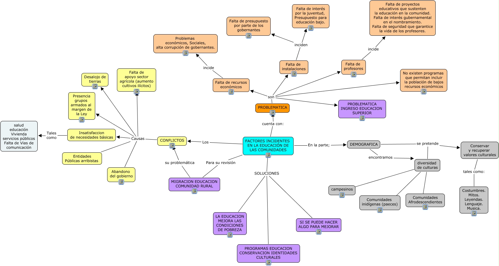 MAPA CONOCIMIENTO REGIONAL FINAL